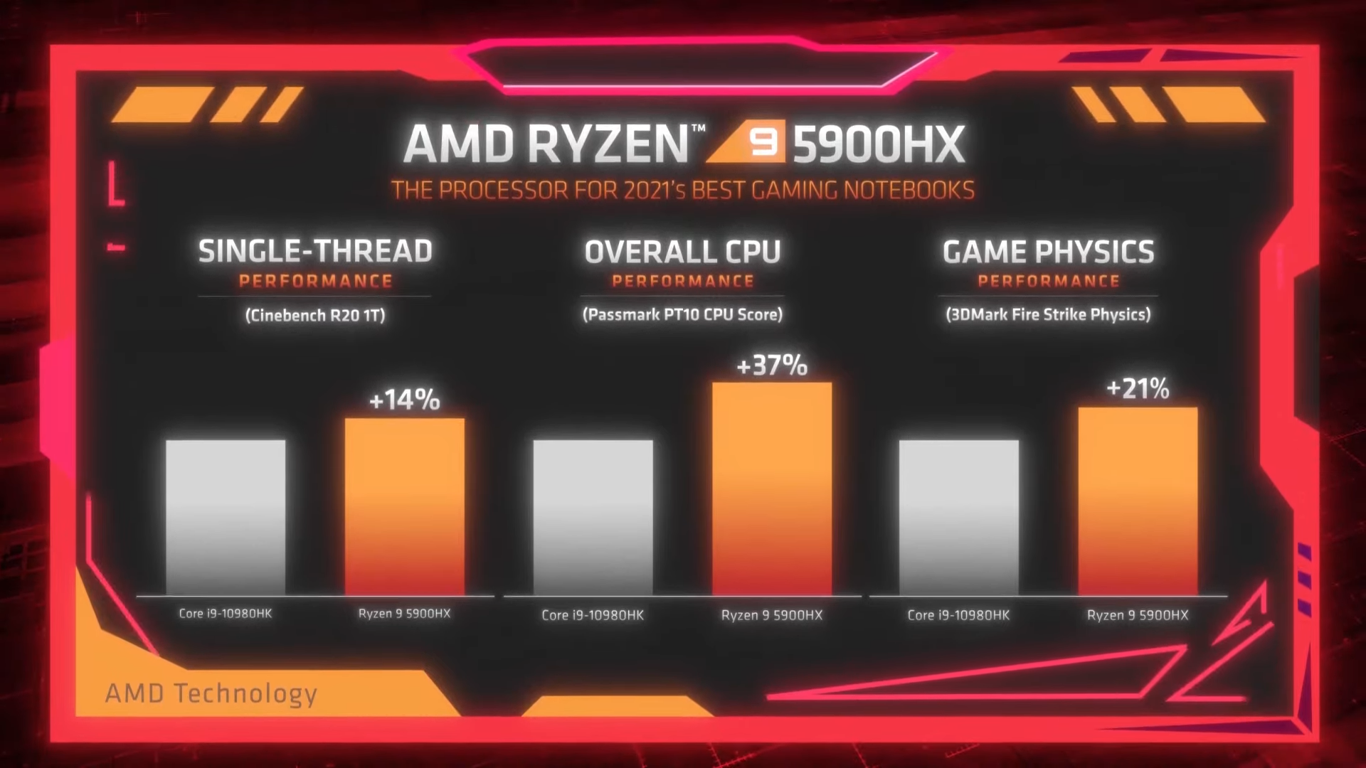 Mobile AMD Ryzen 5000 Series Resmi di Indonesia, Apa Kelebihannya ...