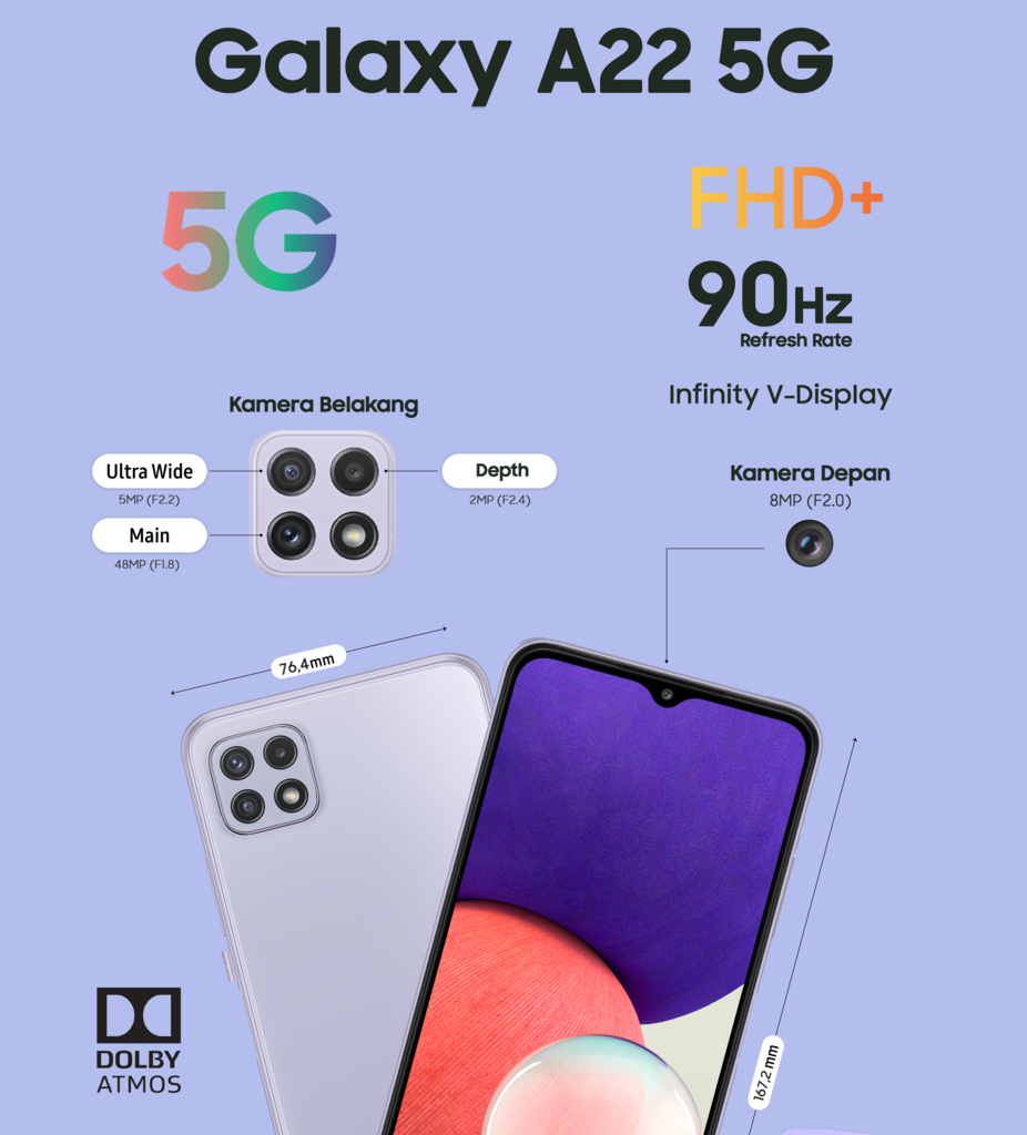 Galaxy A22 5G Rilis di Indonesia, Digadang Jadi Hp 5G Termurah Samsung ...