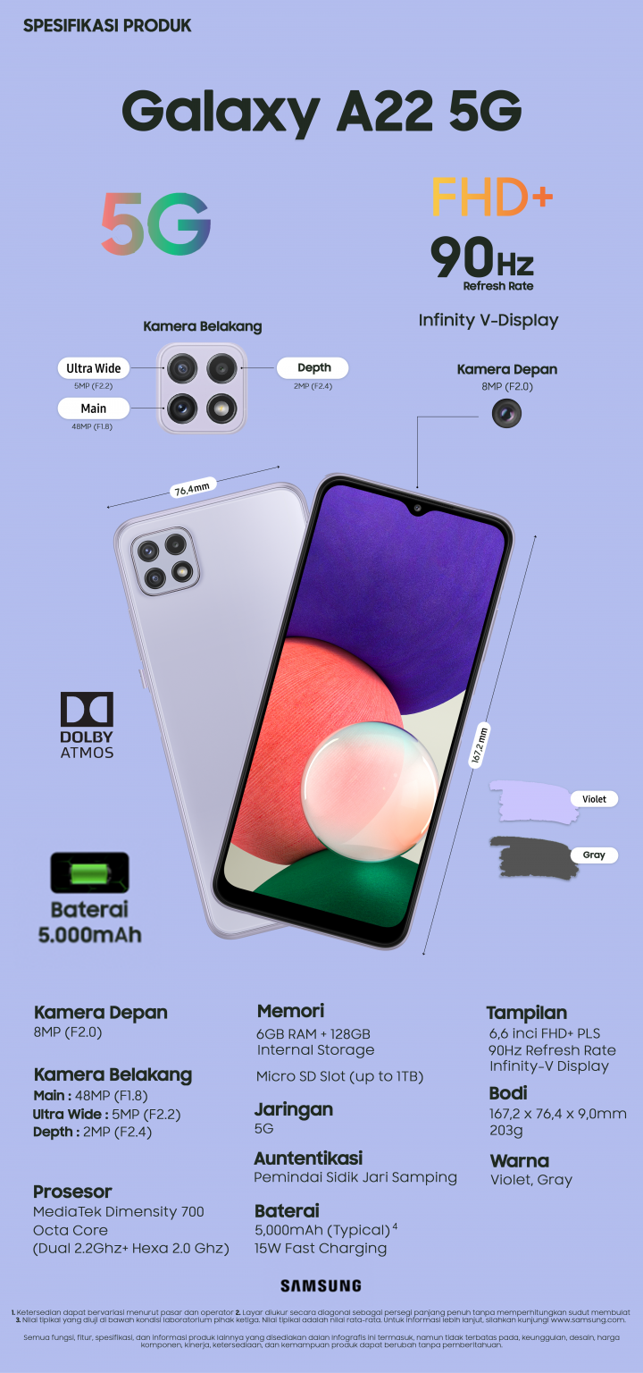 Galaxy A22 5G Rilis di Indonesia, Digadang Jadi Hp 5G Termurah Samsung ...